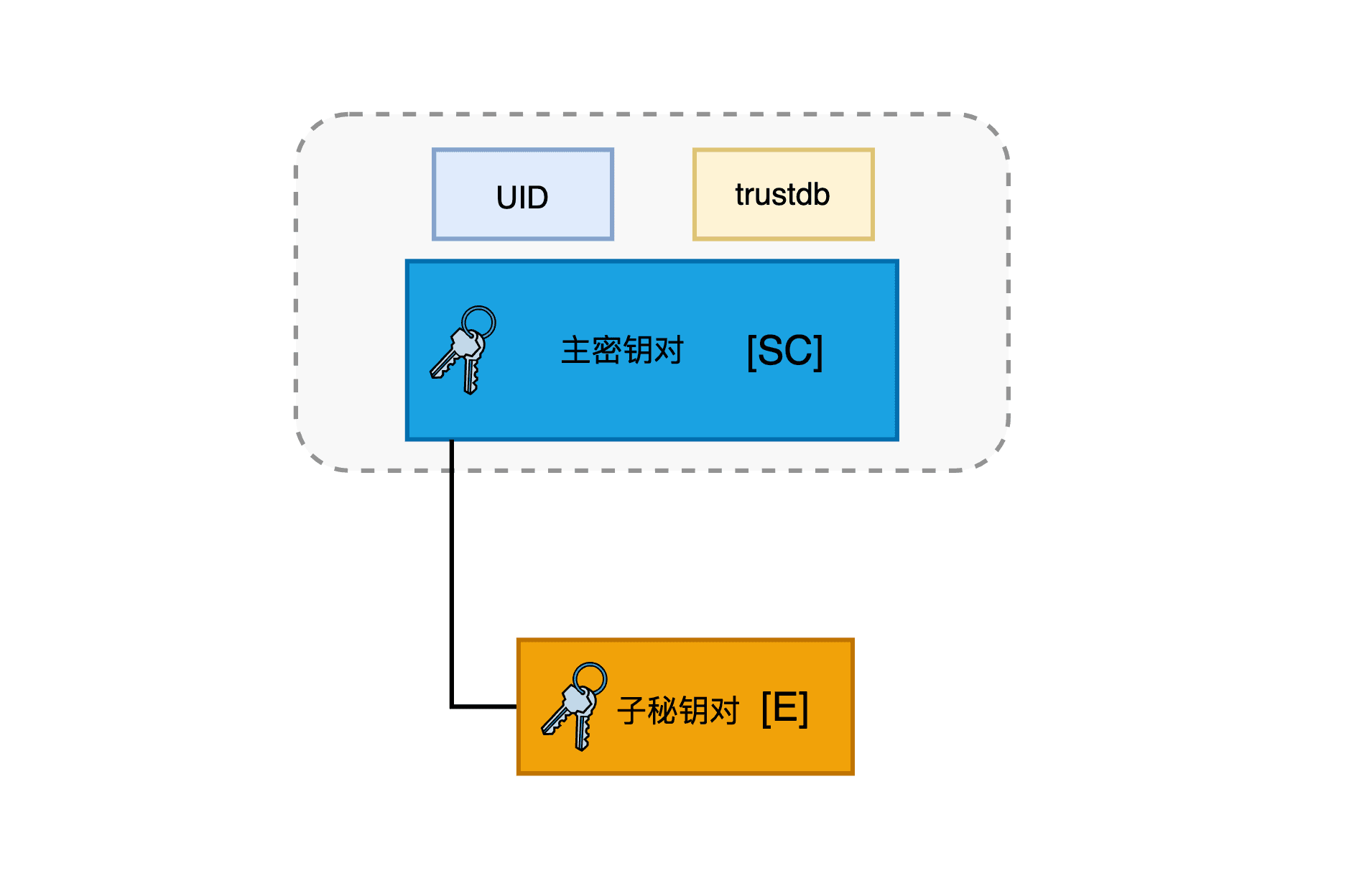 加密软件 GPG 入门教程 - 杨奇的博客