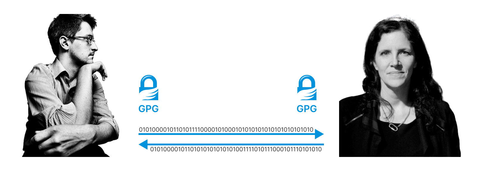 斯诺登使用的加密软件 GPG 背后的故事，什么是 PGP - 杨奇的博客