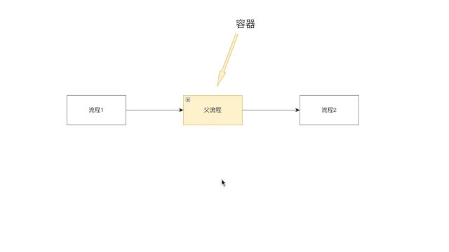 Draw.io 使用技巧总结 - 杨奇的博客