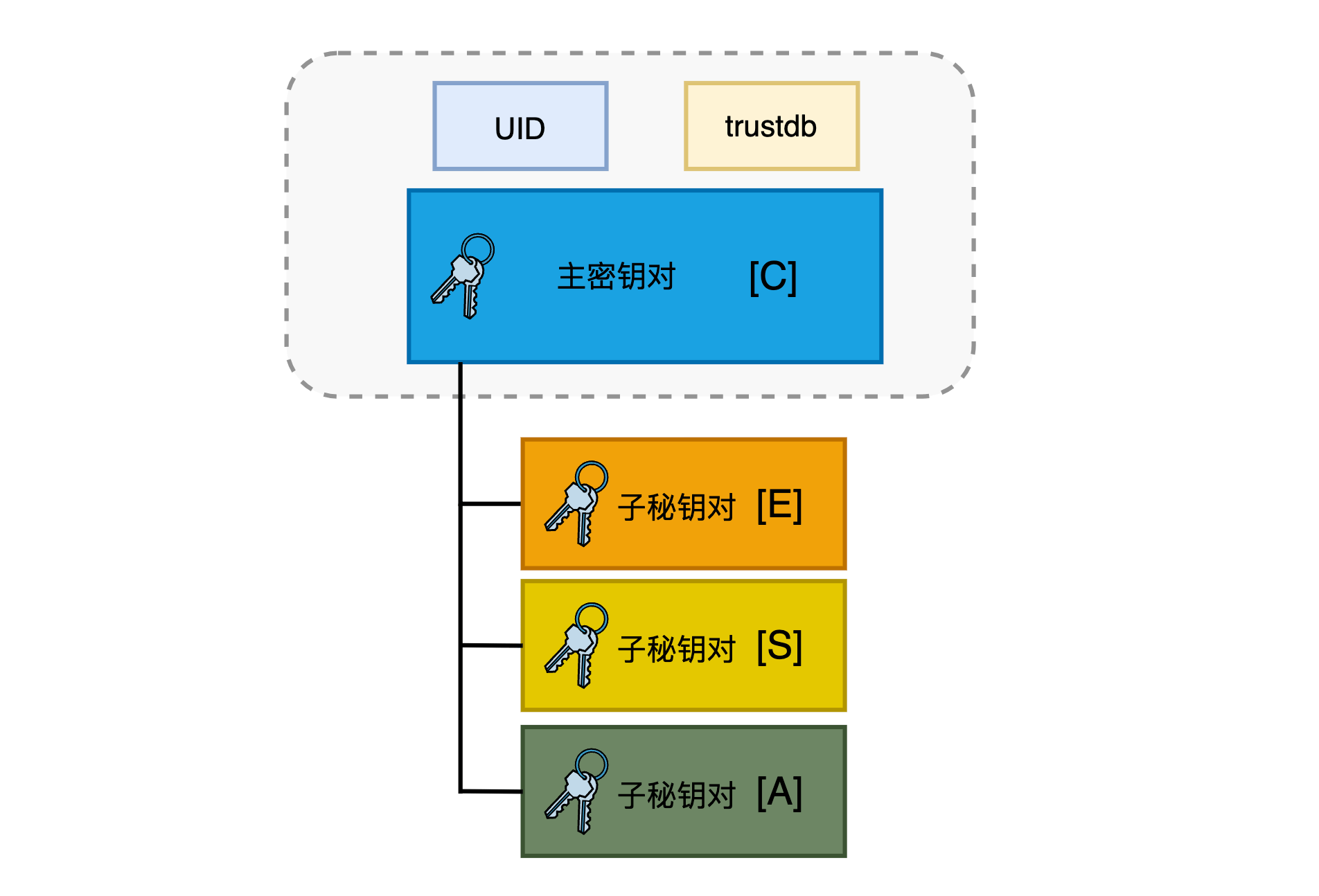 GPG 最佳实践 - 杨奇的博客