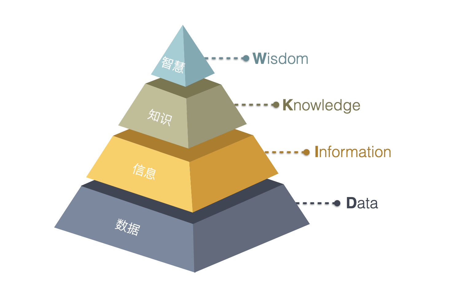 知识该怎么管理呢？个人知识管理的几点总结 - 杨奇的博客