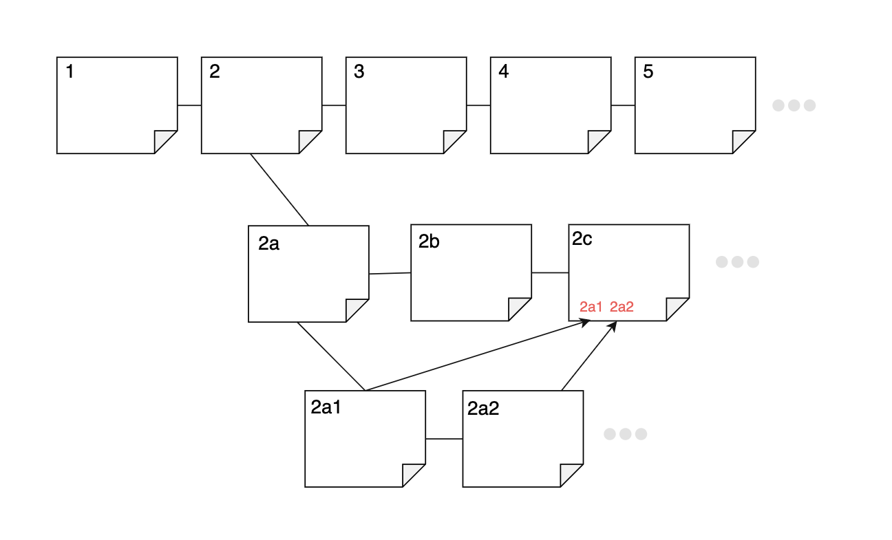 卡片盒笔记法——碎片化时代里解决你的知识焦虑，卡片笔记写作法，Zettelkasten - 杨奇的博客